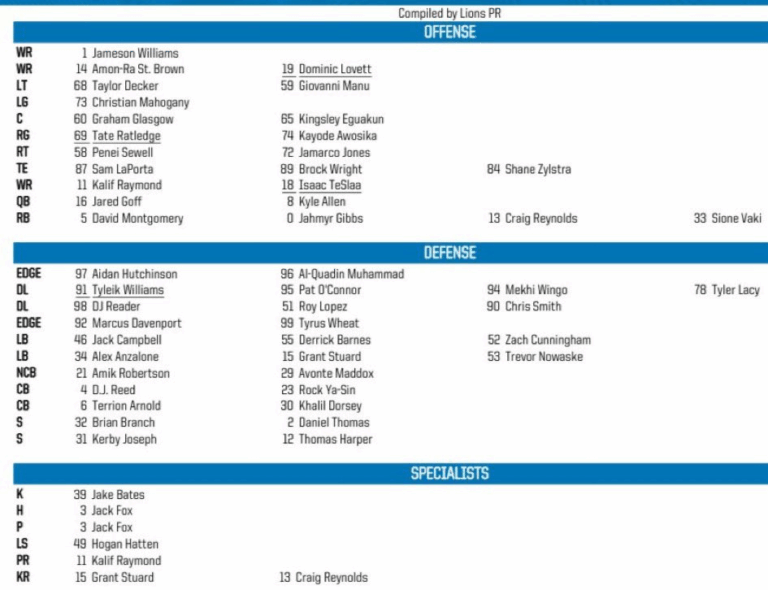 Detroit Lions Release Depth Chart for Matchup Vs. Packers - Detroit ...